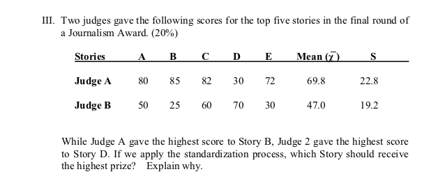Solved III. Two judges gave the following scores for the top | Chegg.com