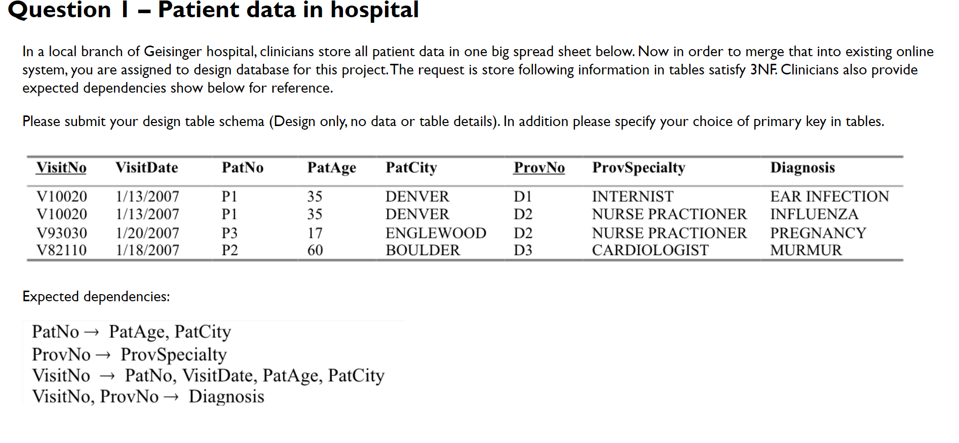Solved Question I - Patient data in hospital In a local | Chegg.com