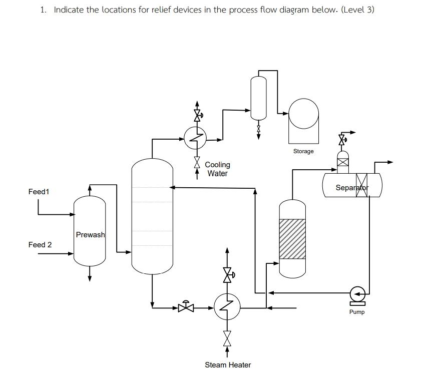 Solved 1. Indicate the locations for relief devices in the | Chegg.com