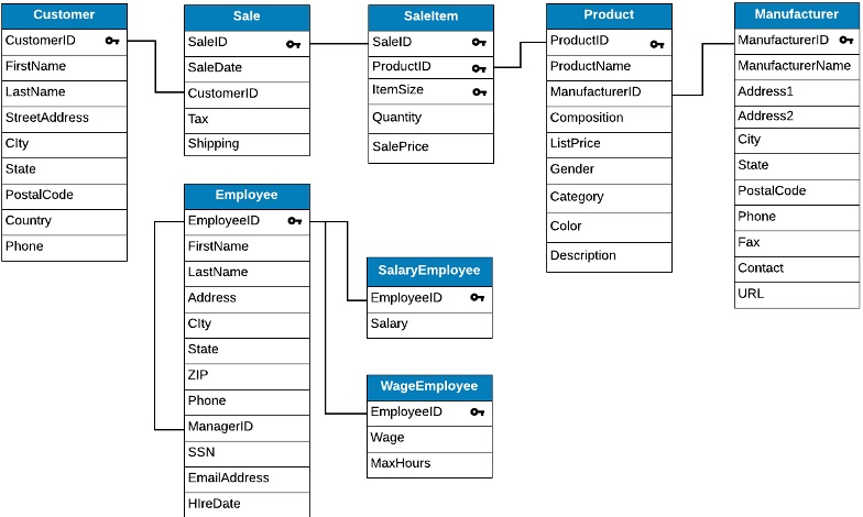 Solved You must use the full Red Cat tables of Customer, | Chegg.com