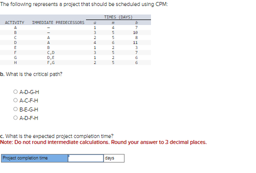 Solved The following represents a project that should be | Chegg.com