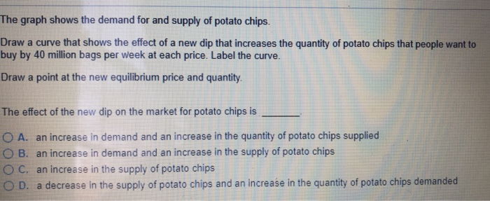 Solved The graph shows the demand for and supply of potato | Chegg.com