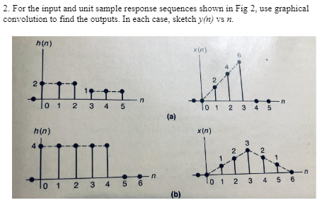 Solved 2. For the input and unit sample response sequences | Chegg.com