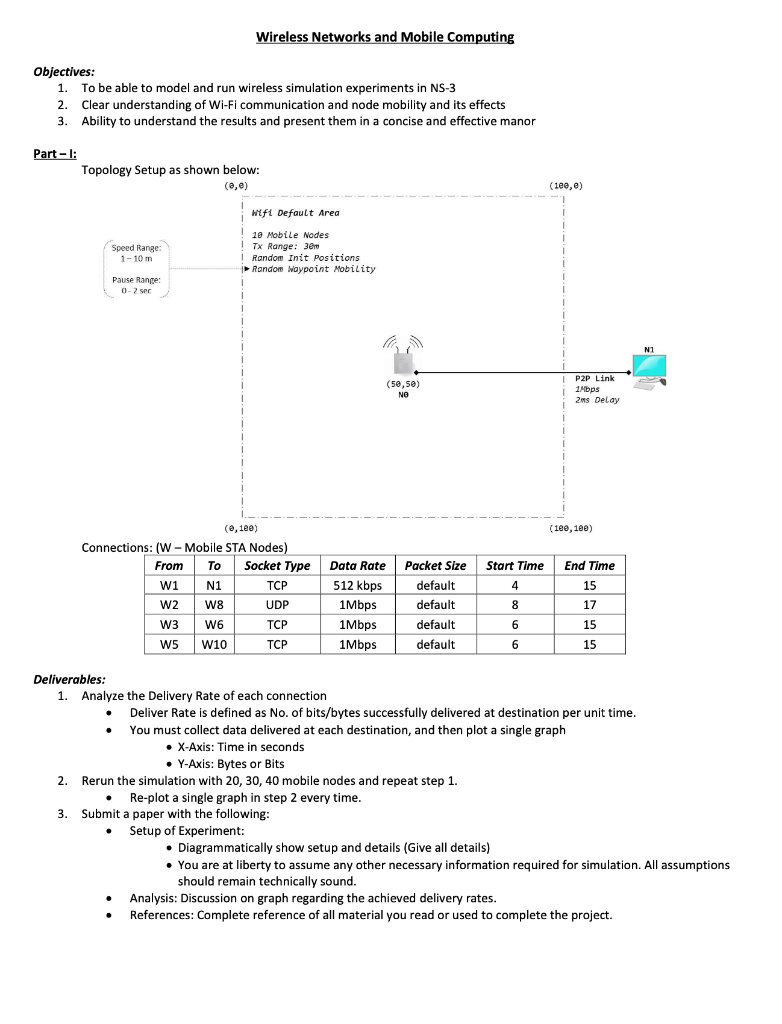 Wireless Networks and Mobile Computing Objectives: 1. | Chegg.com