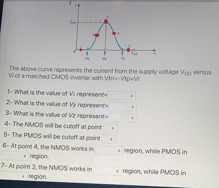 Solved 3 peak VDO Vx vy Vz The above curve represents the | Chegg.com
