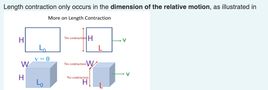 Solved Length Contraction L = Lov1 NE At rest Lo-proper | Chegg.com