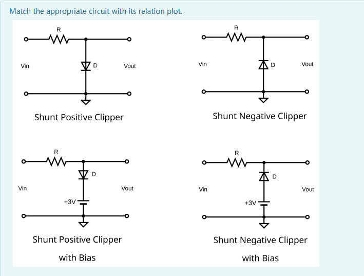 Solved Match the appropriate circuit with its relation plot. | Chegg.com