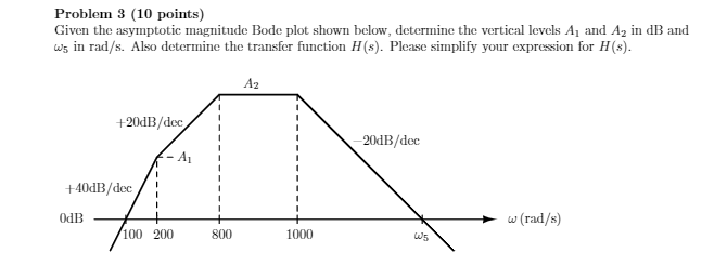 Solved Problem 3 (10 points) Given the asymptotic magnitude | Chegg.com