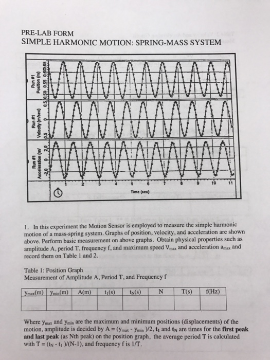 Solved Experiment 12 SIMPLE HARMONIC MOTION: THE SPRING MASS | Chegg.com