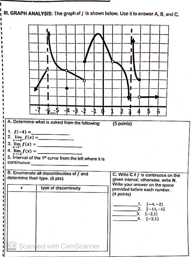Solved 1 III. GRAPH ANALYSIS: The graph of / Is shown below. | Chegg.com