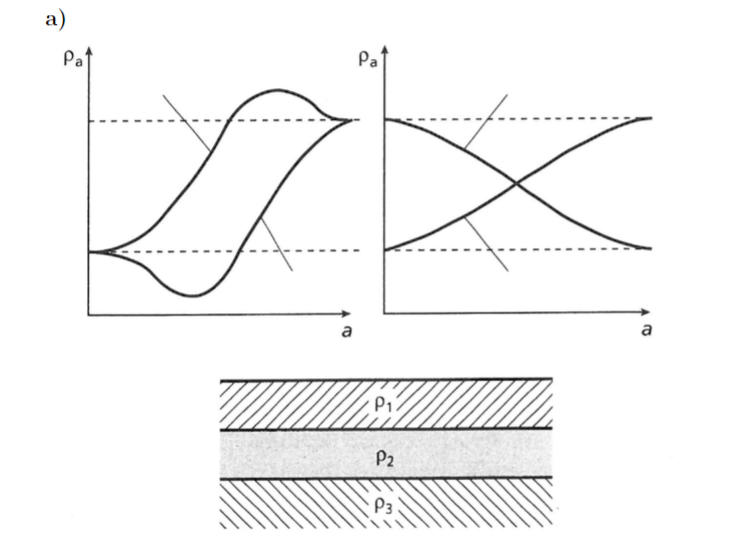 Solved In Figure 1a, ﻿each of the 4 ﻿curves (2 ﻿on the left, | Chegg.com
