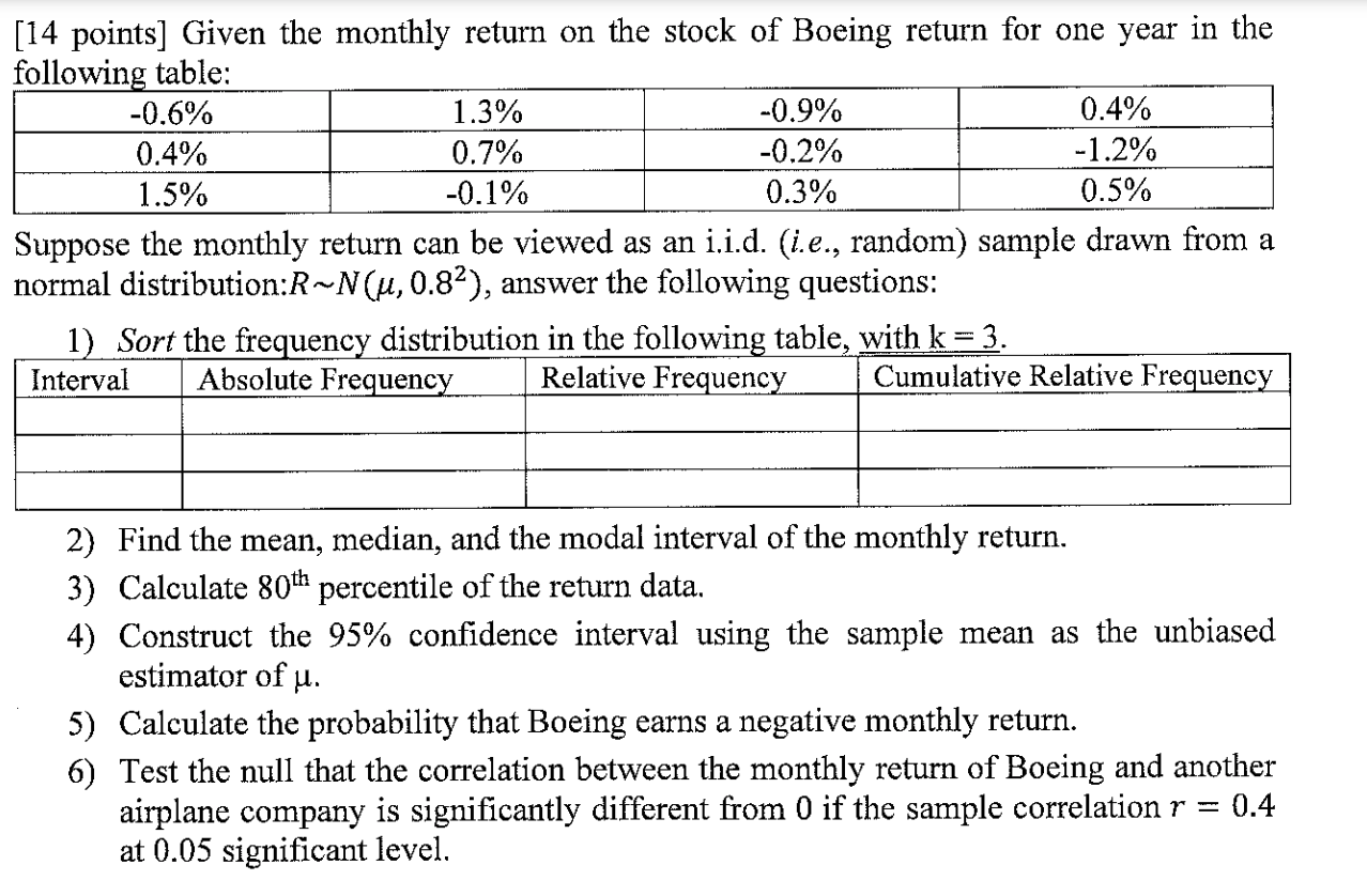 Solved [14 points] Given the monthly return on the stock of | Chegg.com