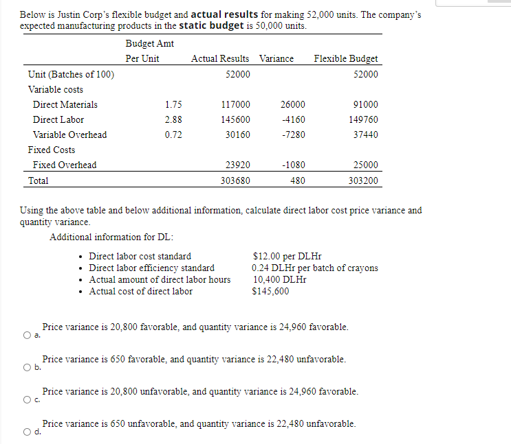 Solved Below is Justin Corp's flexible budget and actual | Chegg.com