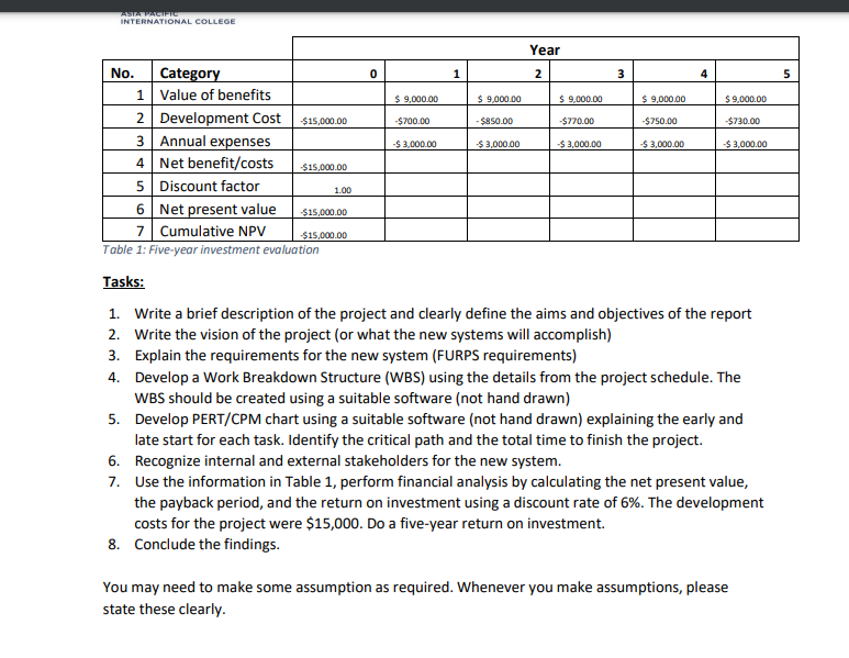 Solved Tasks: 1. Write a brief description of the project | Chegg.com