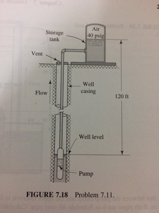 Submersible Well Pump Schematic