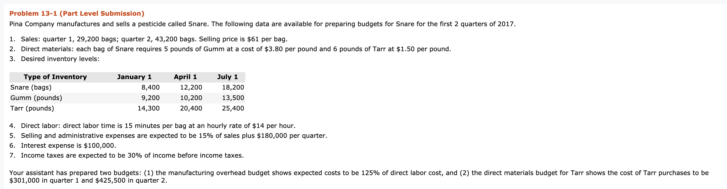 Solved Problem 13-1 (Part Level Submission) Pina Company | Chegg.com