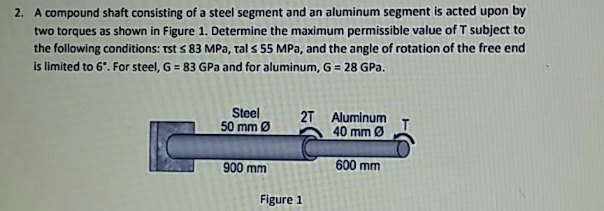 Solved A compound shaft consisting of a steel segment and an | Chegg.com