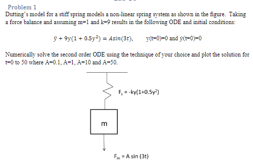Solved Problem 1 Dutting's model for a stiff spring models a | Chegg.com