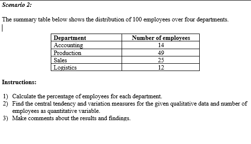 Solved The summary table below shows the distribution of 100 | Chegg.com