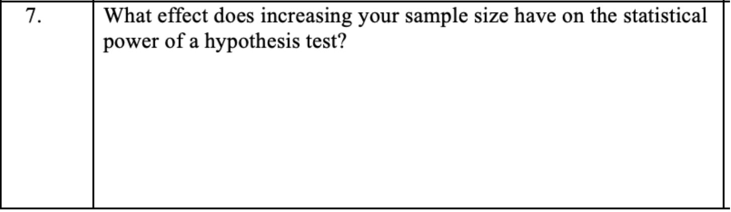 Solved What effect does increasing your sample size have on | Chegg.com