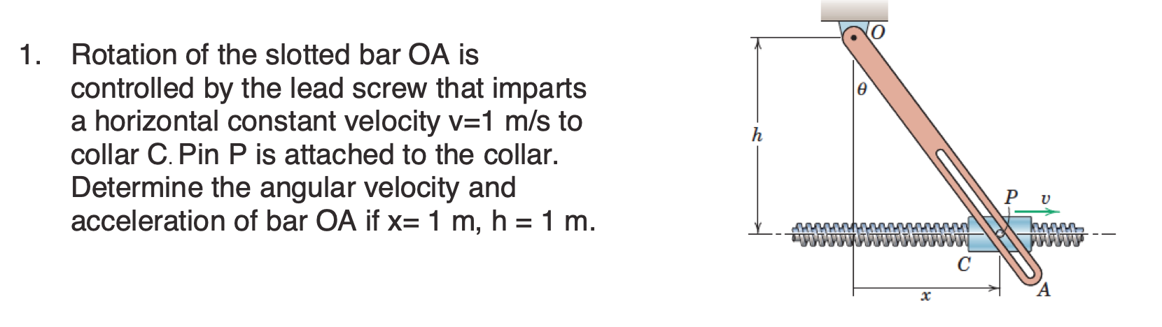 Solved 1. Rotation of the slotted bar OA is controlled by | Chegg.com