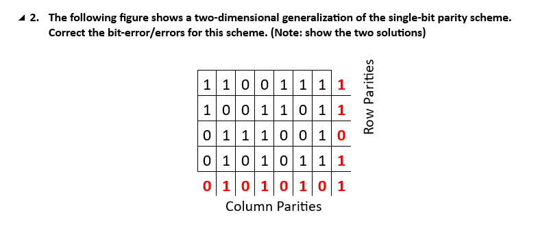Solved 2. ﻿The following figure shows a two-dimensional | Chegg.com