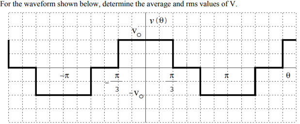 Solved For the waveform shown below, determine the average | Chegg.com