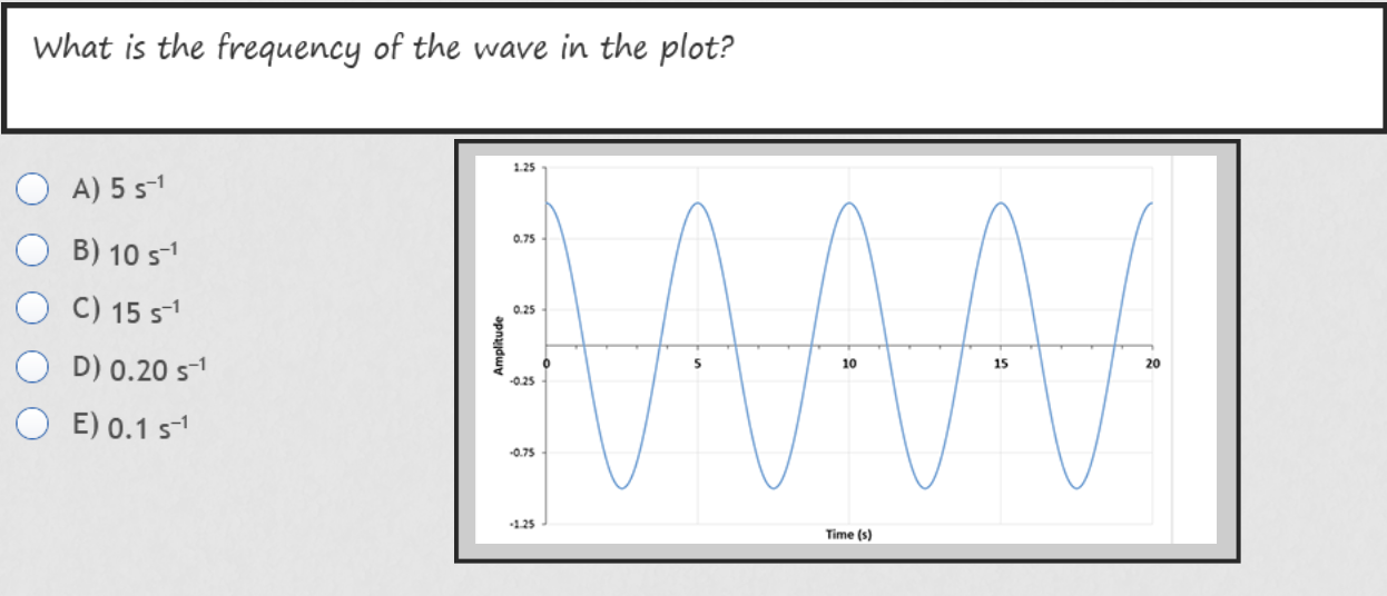 Solved What is the frequency of the wave in the plot? A) | Chegg.com