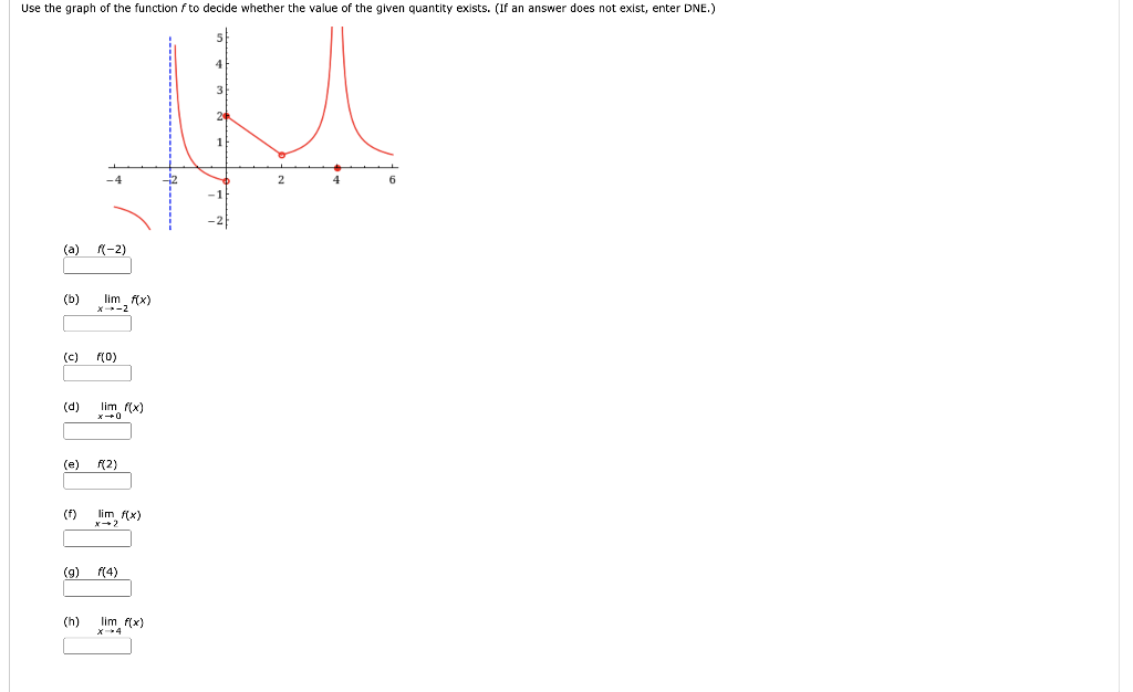 Solved Use the graph of the function f to decide whether the | Chegg.com