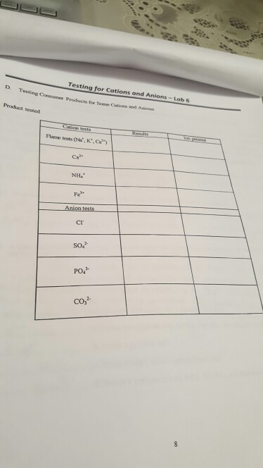 Solved Testing for Cations and Anions - Lab 6 Testing | Chegg.com