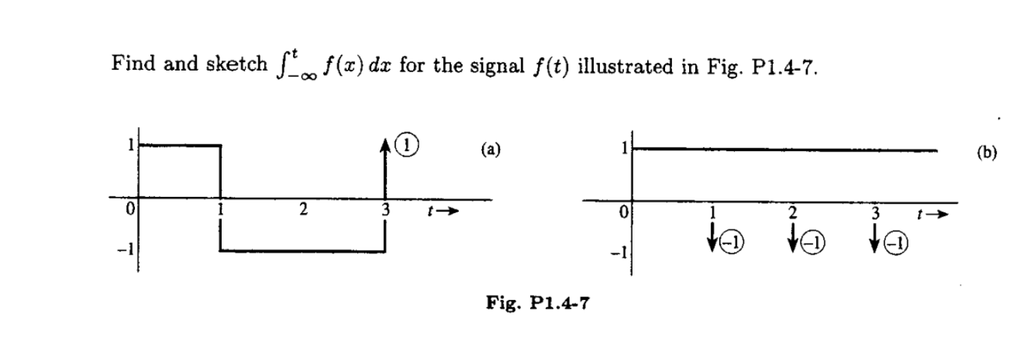 Solved Find and sketch ∫−∞tf(x)dx for the signal f(t) | Chegg.com