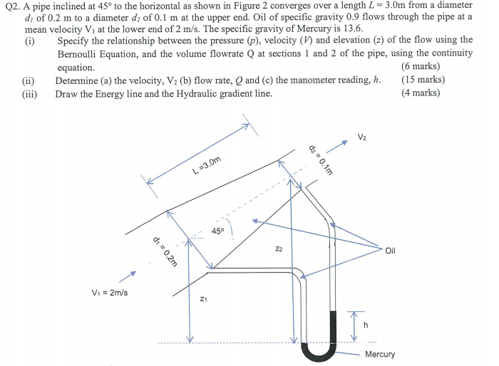 Solved Q2. A pipe inclined at 45° to the horizontal as shown | Chegg.com