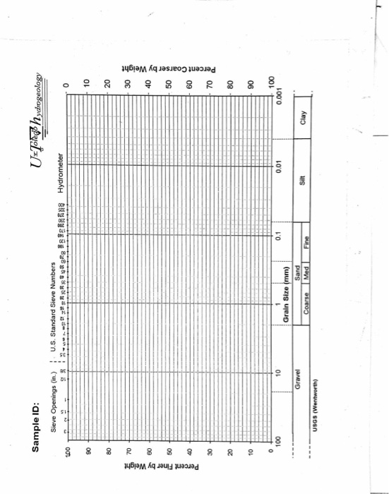 Calculate "Percent of mass retained on each sieve" | Chegg.com