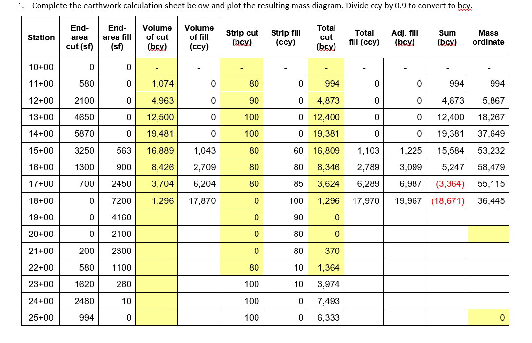 Solved 1. Complete the earthwork calculation sheet below and | Chegg.com