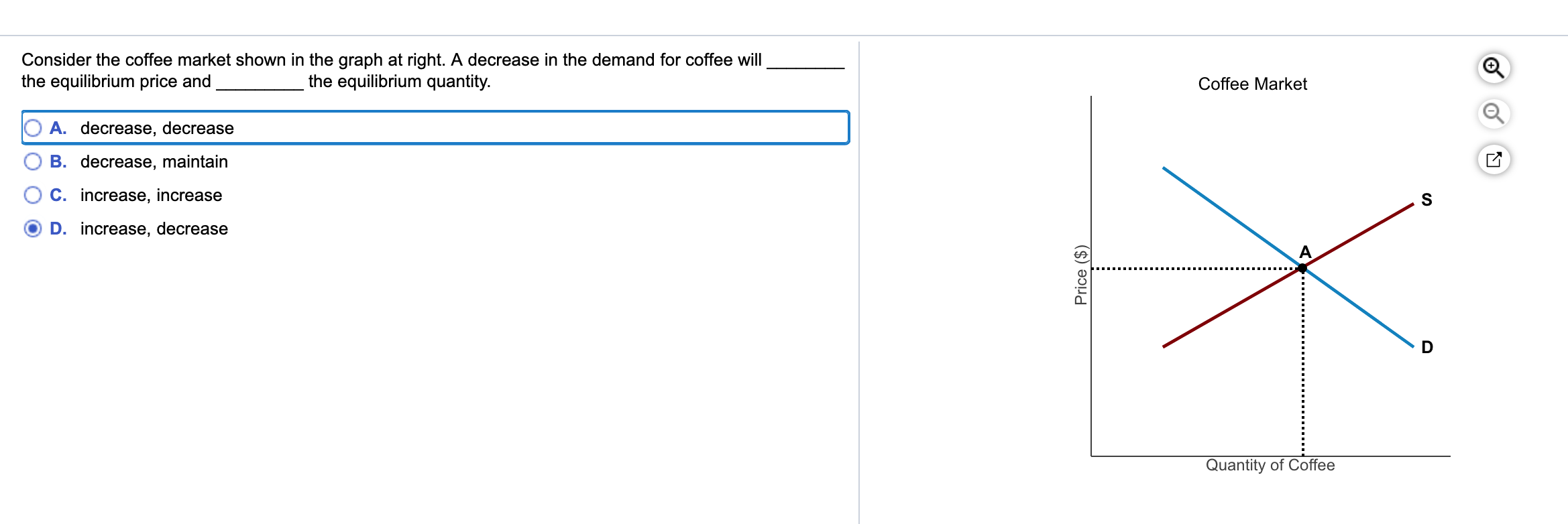 Solved Consider the coffee market shown in the graph at | Chegg.com
