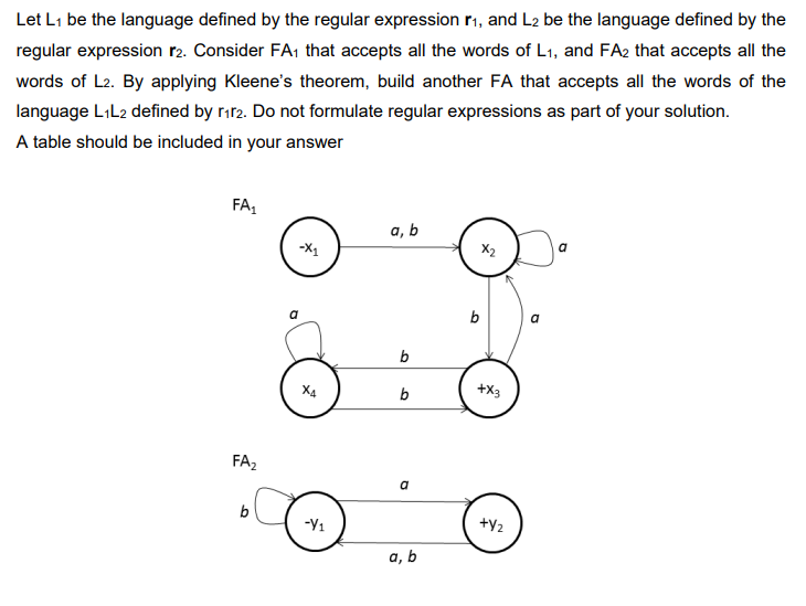 Solved Let L1 be the language defined by the regular | Chegg.com