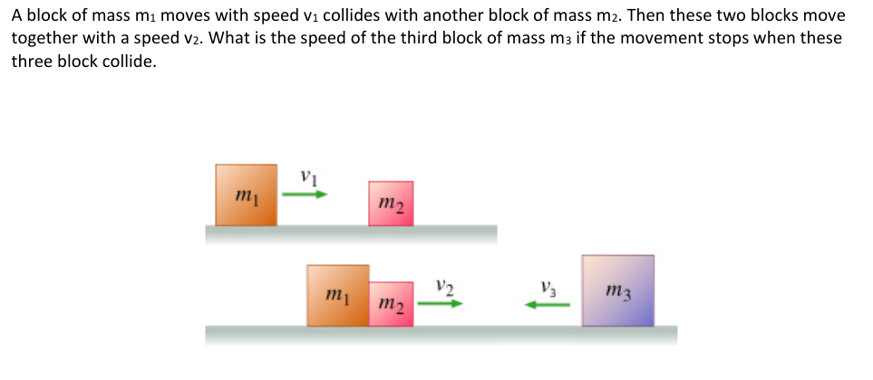 Solved A block of mass m1 ﻿moves with speed v1 ﻿collides | Chegg.com