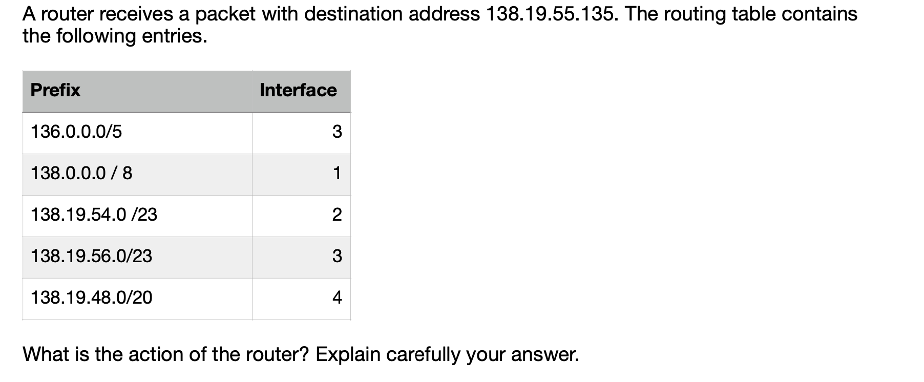 Solved A router receives a packet with destination address | Chegg.com