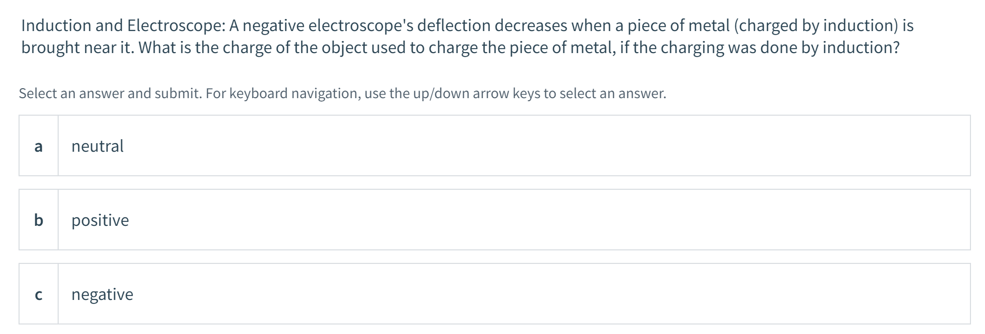 Solved Induction and Electroscope: A negative electroscope's | Chegg.com