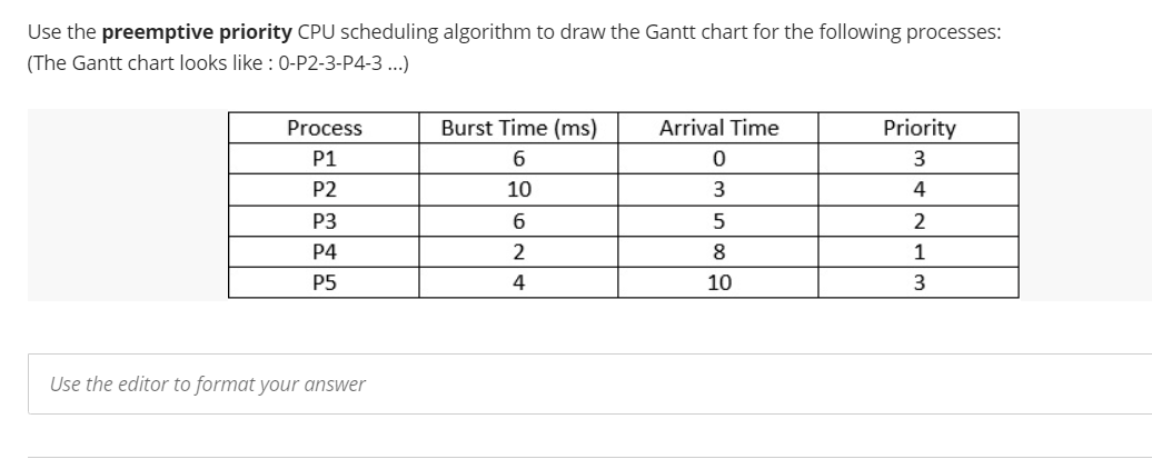 Solved Use The Preemptive Priority Cpu Scheduling Algorithm 0810