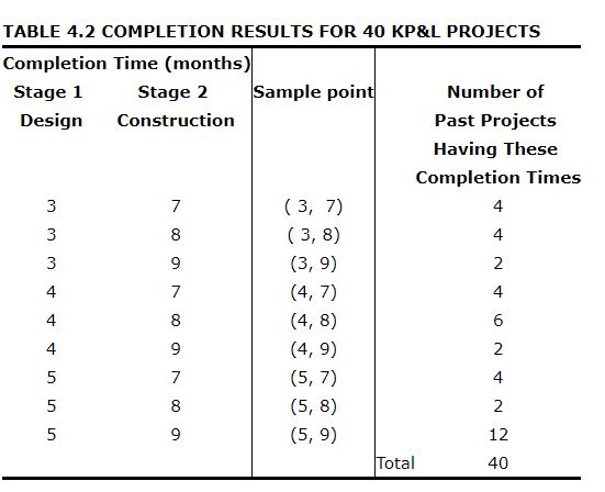 Solved Refer to the KP&L sample points and sample | Chegg.com
