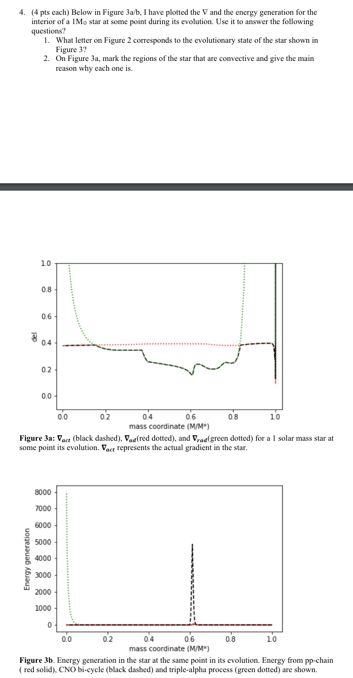 Solved (4 ﻿pts each) ﻿Below in Figure 3a/b, ﻿I have plotted | Chegg.com