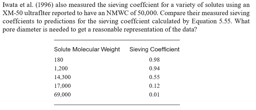 Iwata et al. (1996) also measured the sieving | Chegg.com