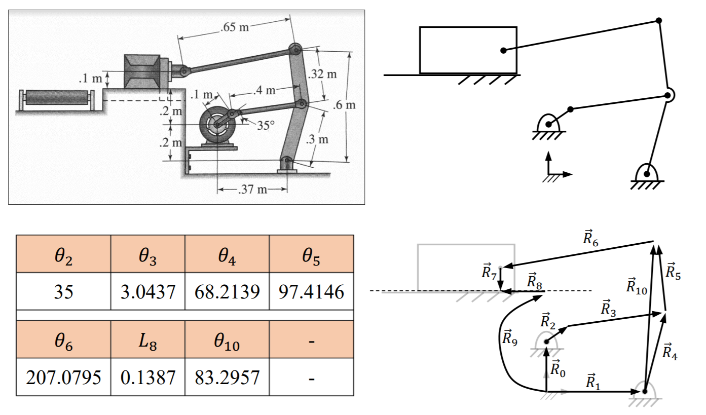 A complete kinematic sketch and vector diagram has | Chegg.com