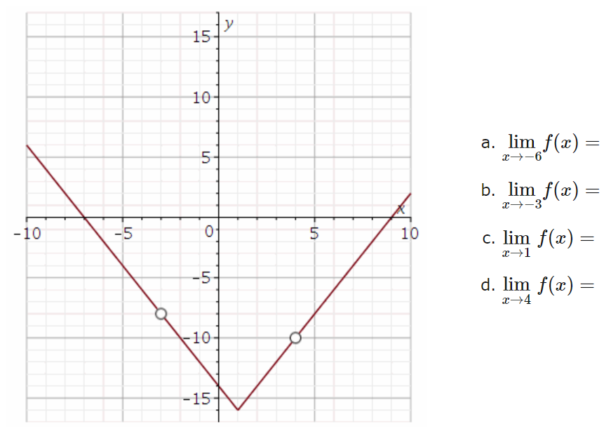 Solved limx→−6f(x)= limx→−3f(x)= limx→1f(x)= limx→4f(x)= | Chegg.com