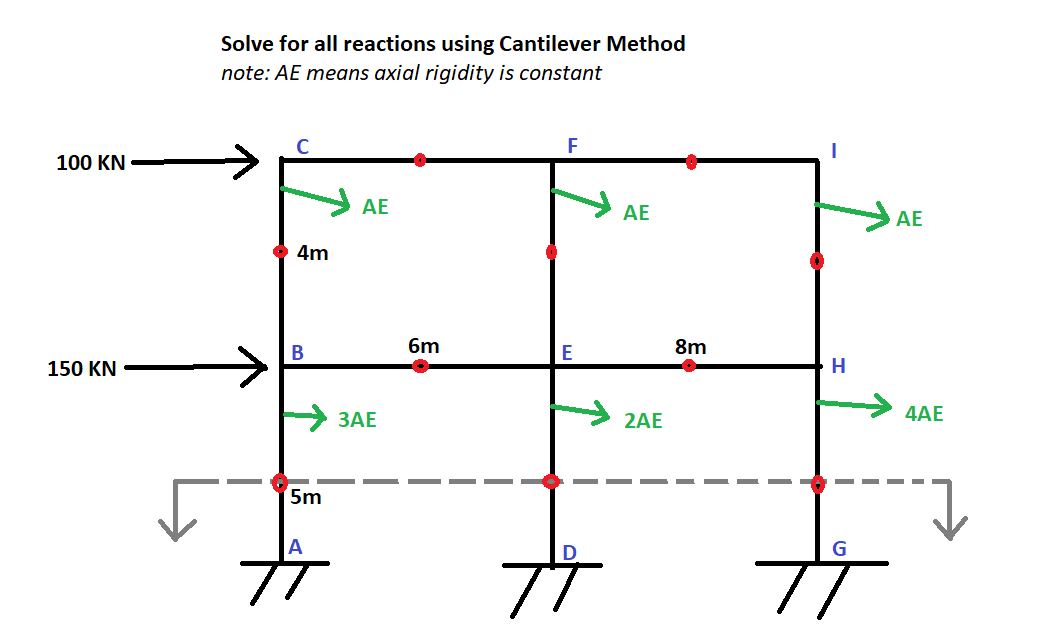 Solved Solve for all reactions using Cantilever Method note: | Chegg.com