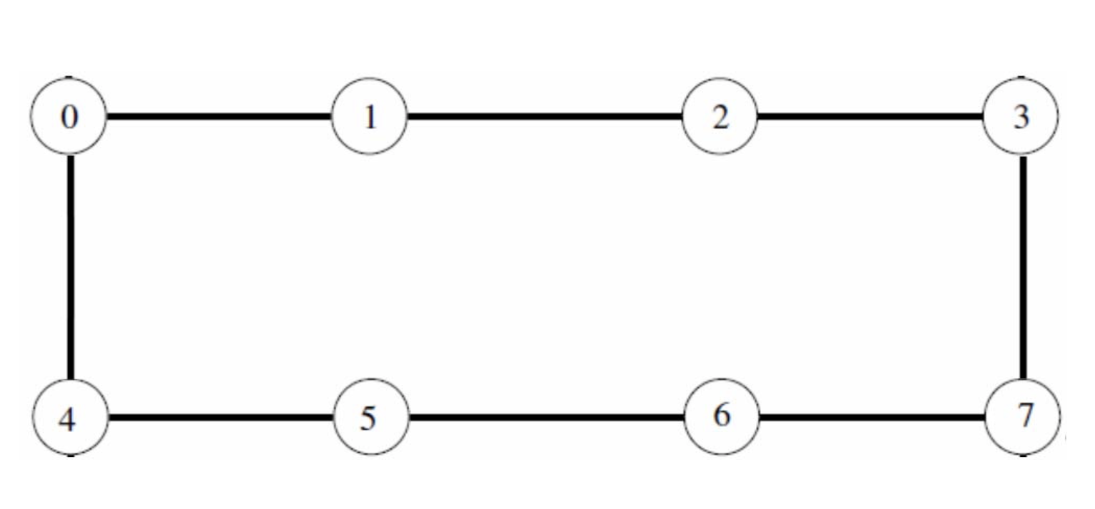 Solved The figure below is a one-to-all broadcast on an | Chegg.com