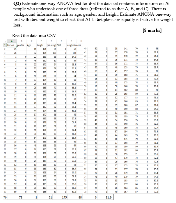 Solved (2) Estimate one-way ANOVA test for diet the data set | Chegg.com
