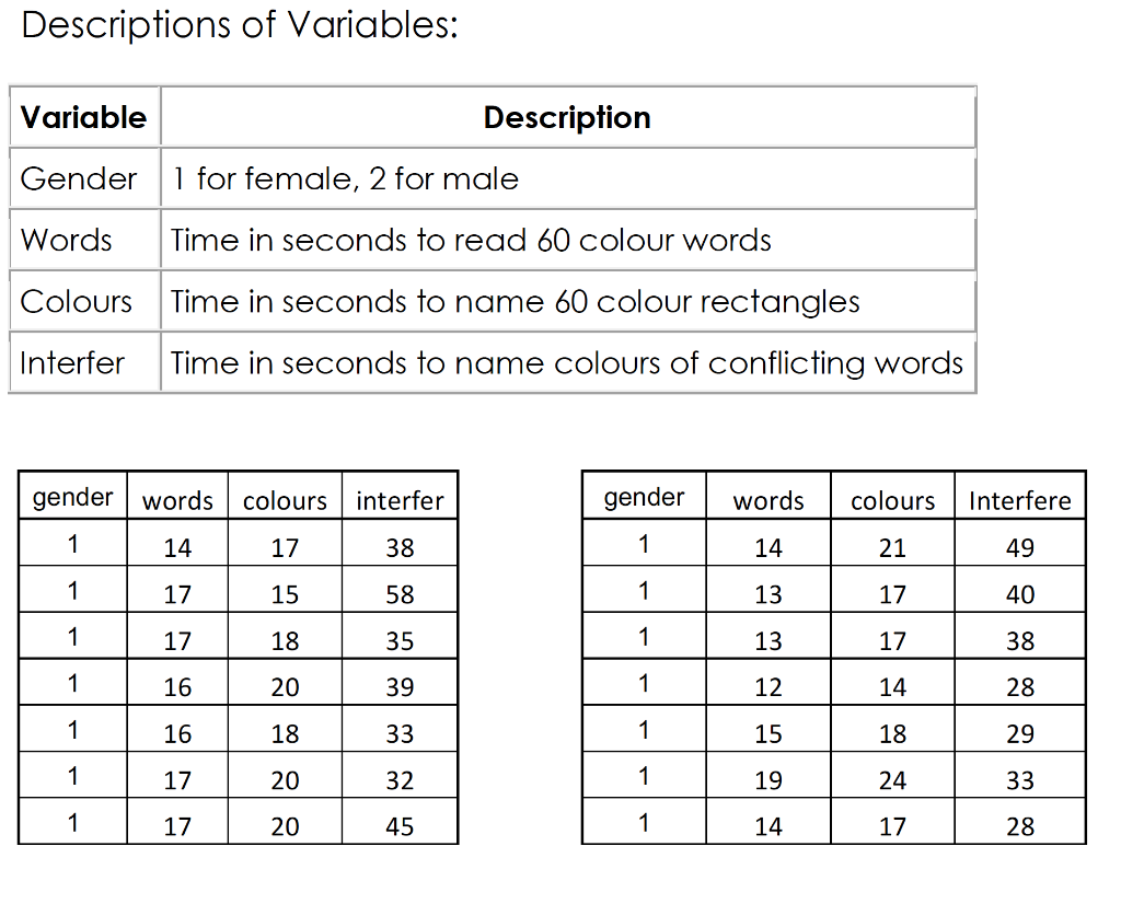 Solved Naming the ink color of color words can be difficult. | Chegg.com