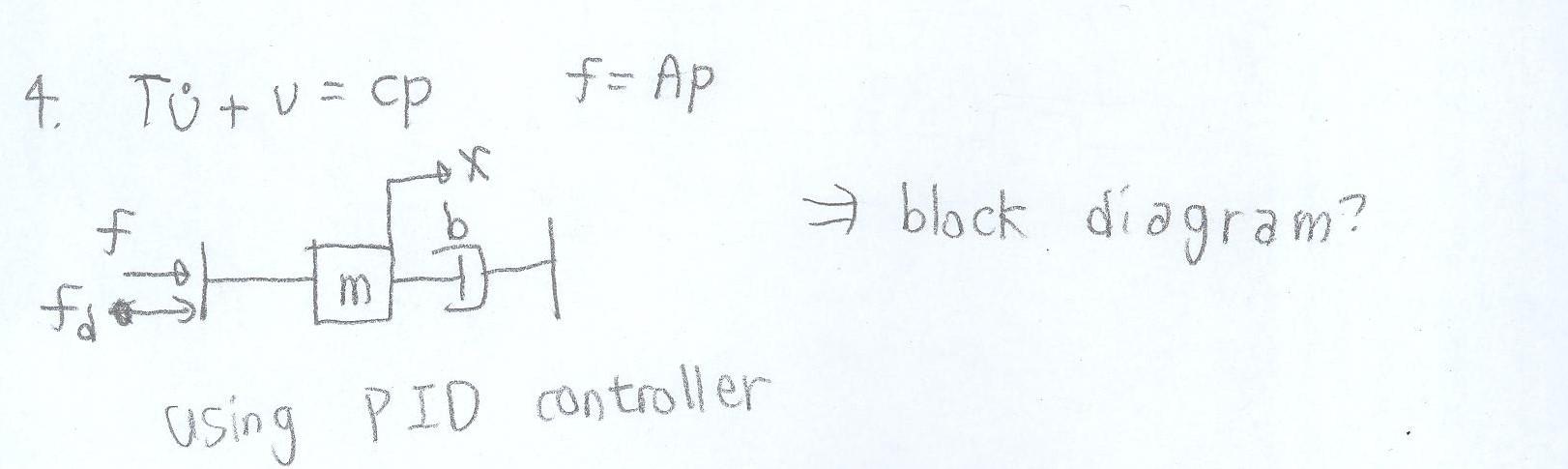 Can you show me how the answer(the block diagram | Chegg.com